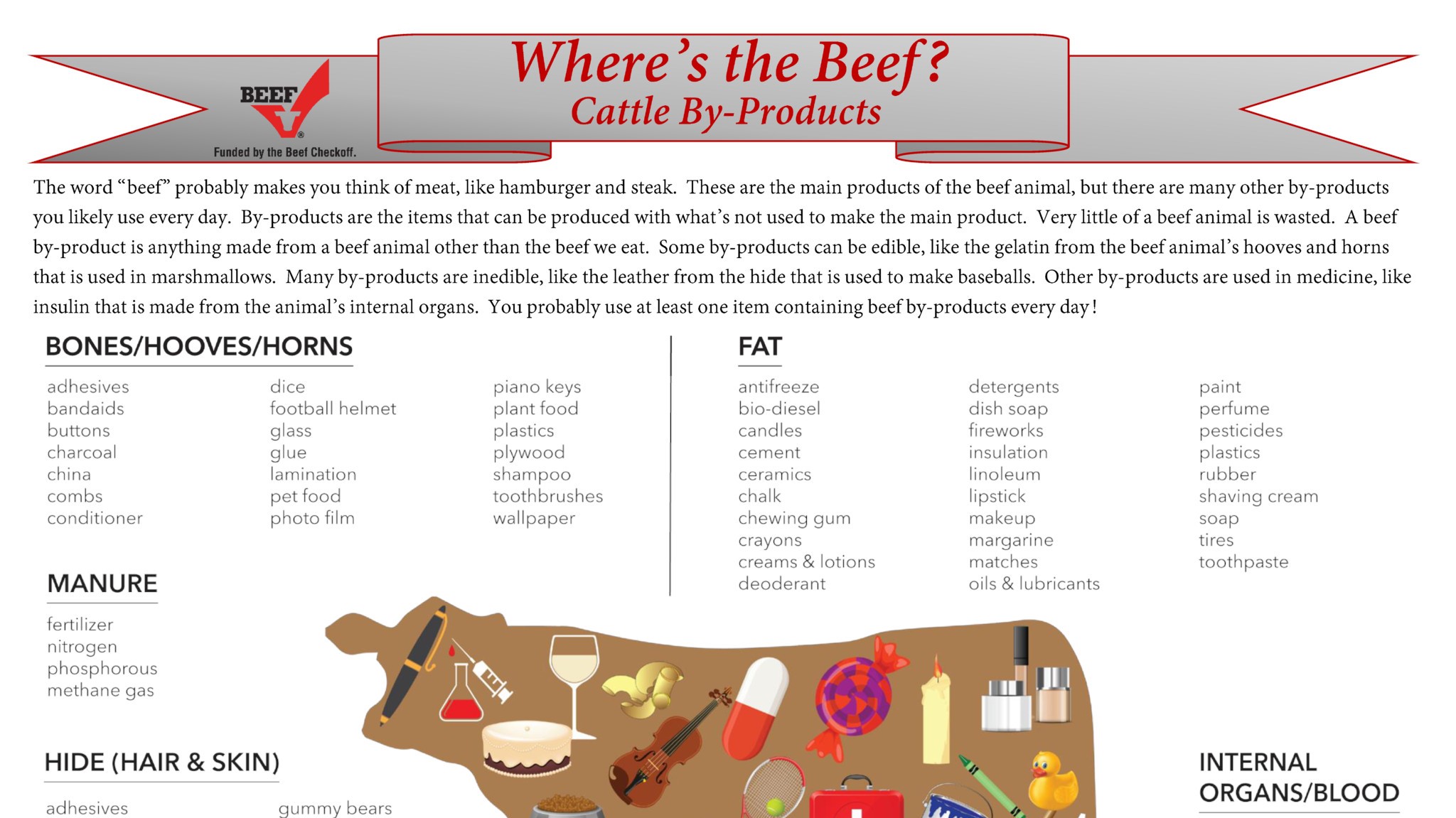 Materials Order Form